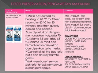 Food preservation | PPTX