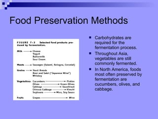 Food preservation | PPT