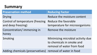 Food Preservation.pptx