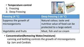 Food Preservation.pptx