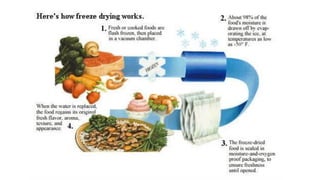 Food Preservation.pdf