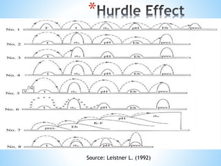 Food preservation by hurdle technology | PPTX