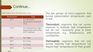 Food preservation by thermal processing | PPTX