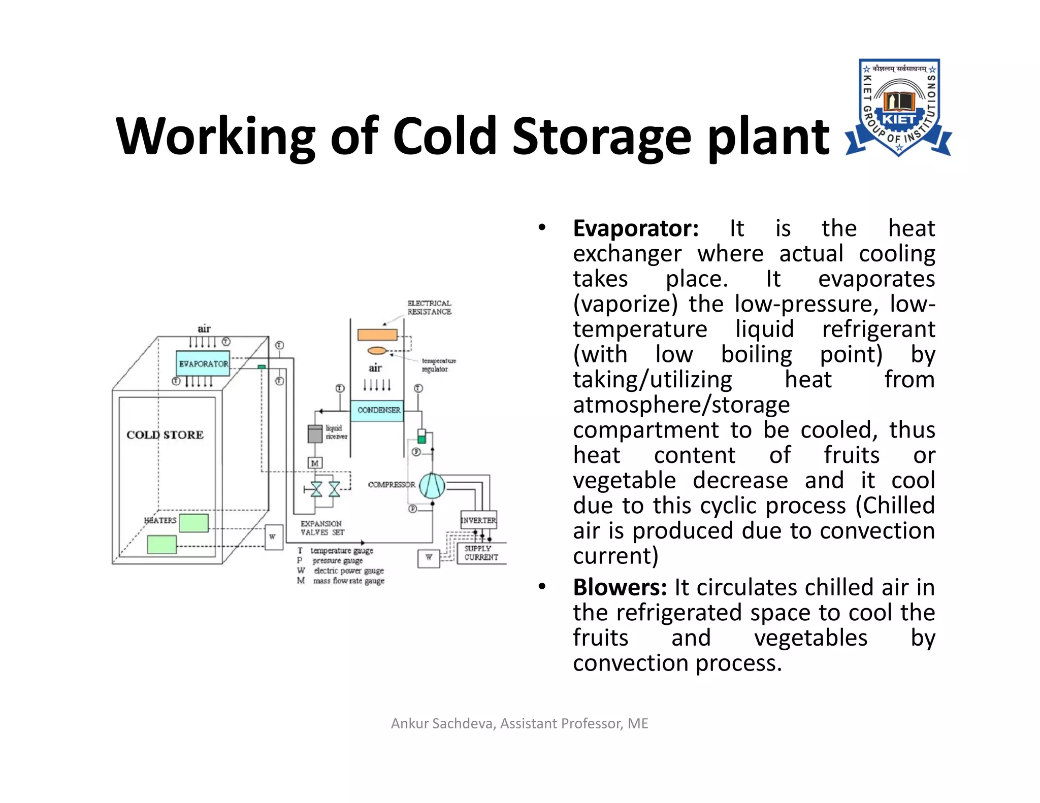 Food Preservation, Cold storage and Refrigerators.pdf