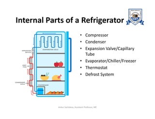 Food Preservation, Cold storage and Refrigerators.pdf