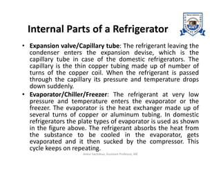 Food Preservation, Cold storage and Refrigerators.pdf
