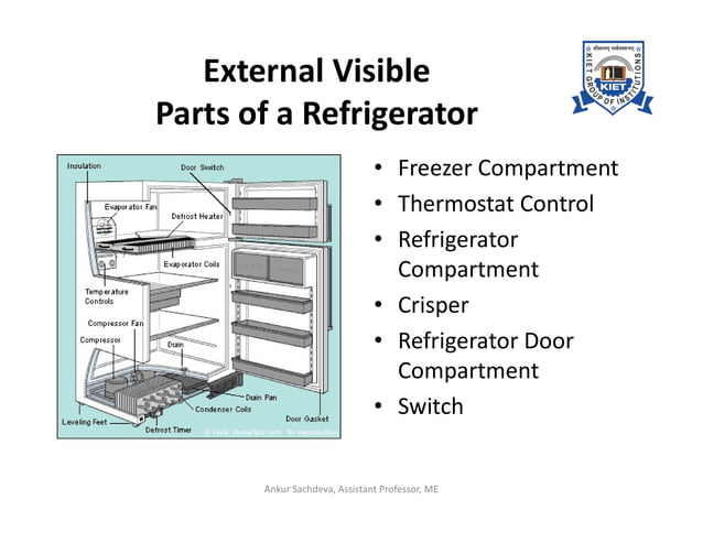 Food Preservation, Cold storage and Refrigerators.pdf