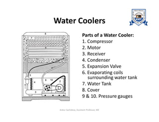 Food Preservation, Cold storage and Refrigerators.pdf