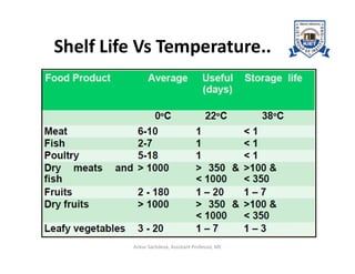 Food Preservation, Cold storage and Refrigerators.pdf