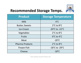 Food Preservation, Cold storage and Refrigerators.pdf