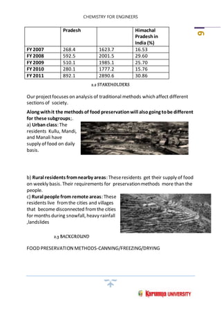Food preservation methodology report | DOCX