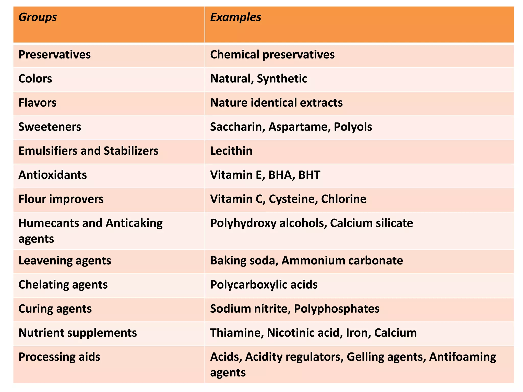 FOOD PRESERVATION ppt.pptx