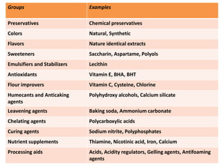 FOOD PRESERVATION ppt.pptx