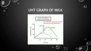 Food preservation or food preservation by high temperature | PPTX