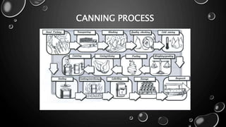 Food preservation or food preservation by high temperature | PPTX