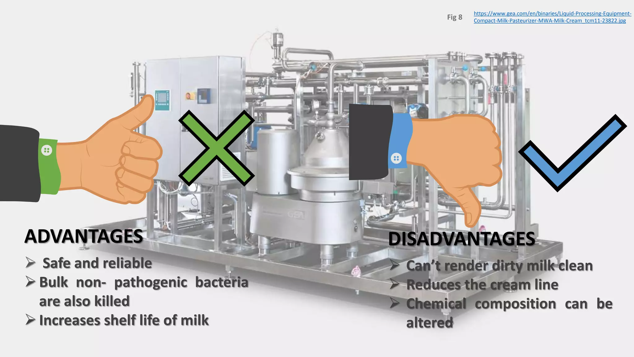 Food preservation and its types (Pushpita Saha) | PPT