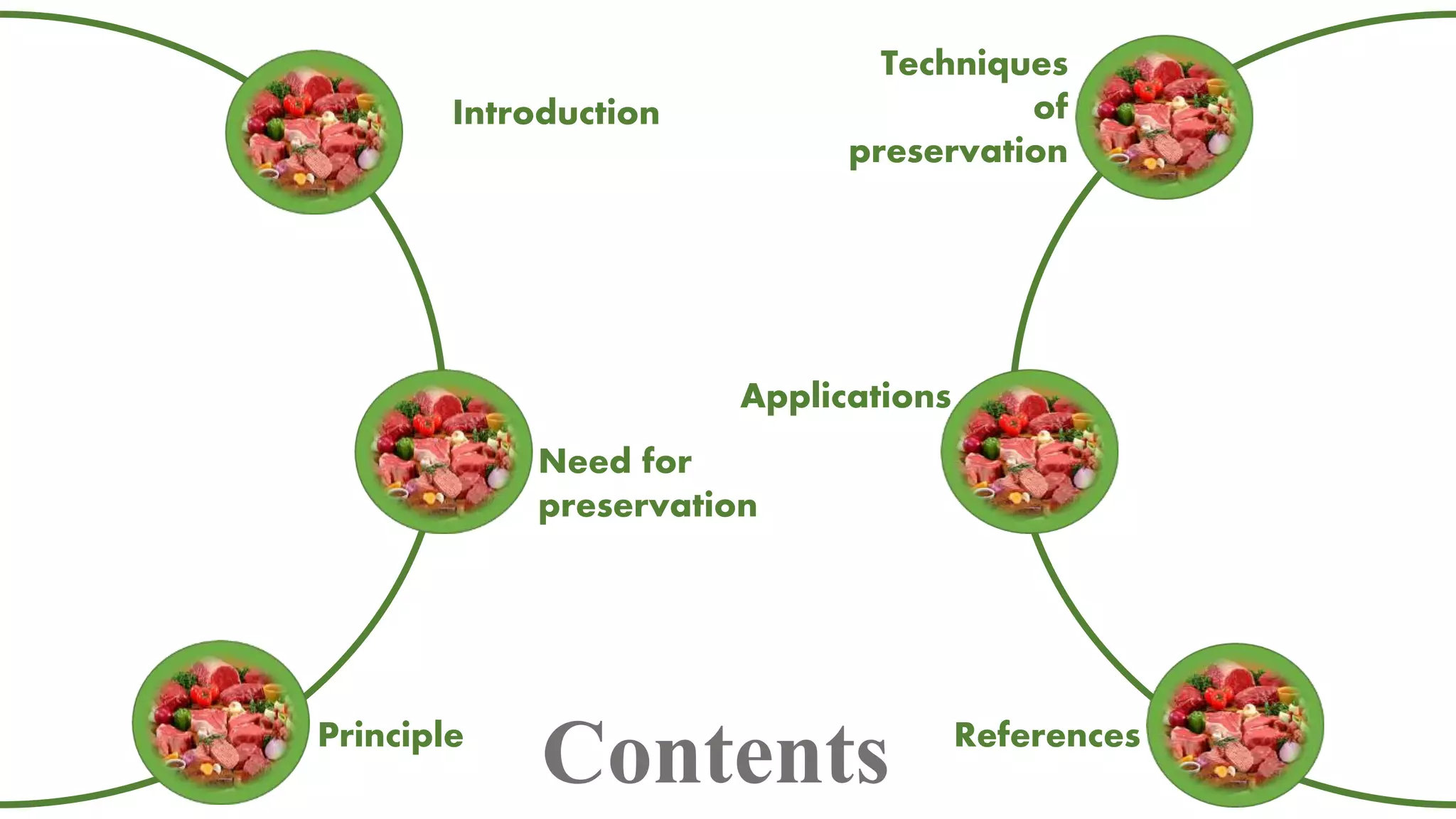 Food preservation and its types (Pushpita Saha) | PPT
