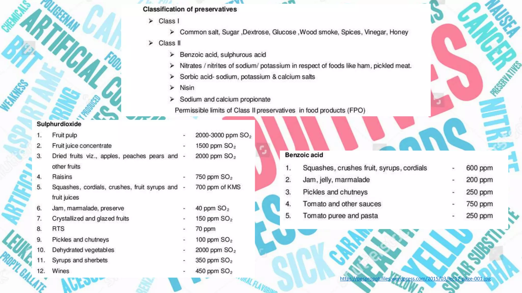 Food preservation and its types (Pushpita Saha) | PPT