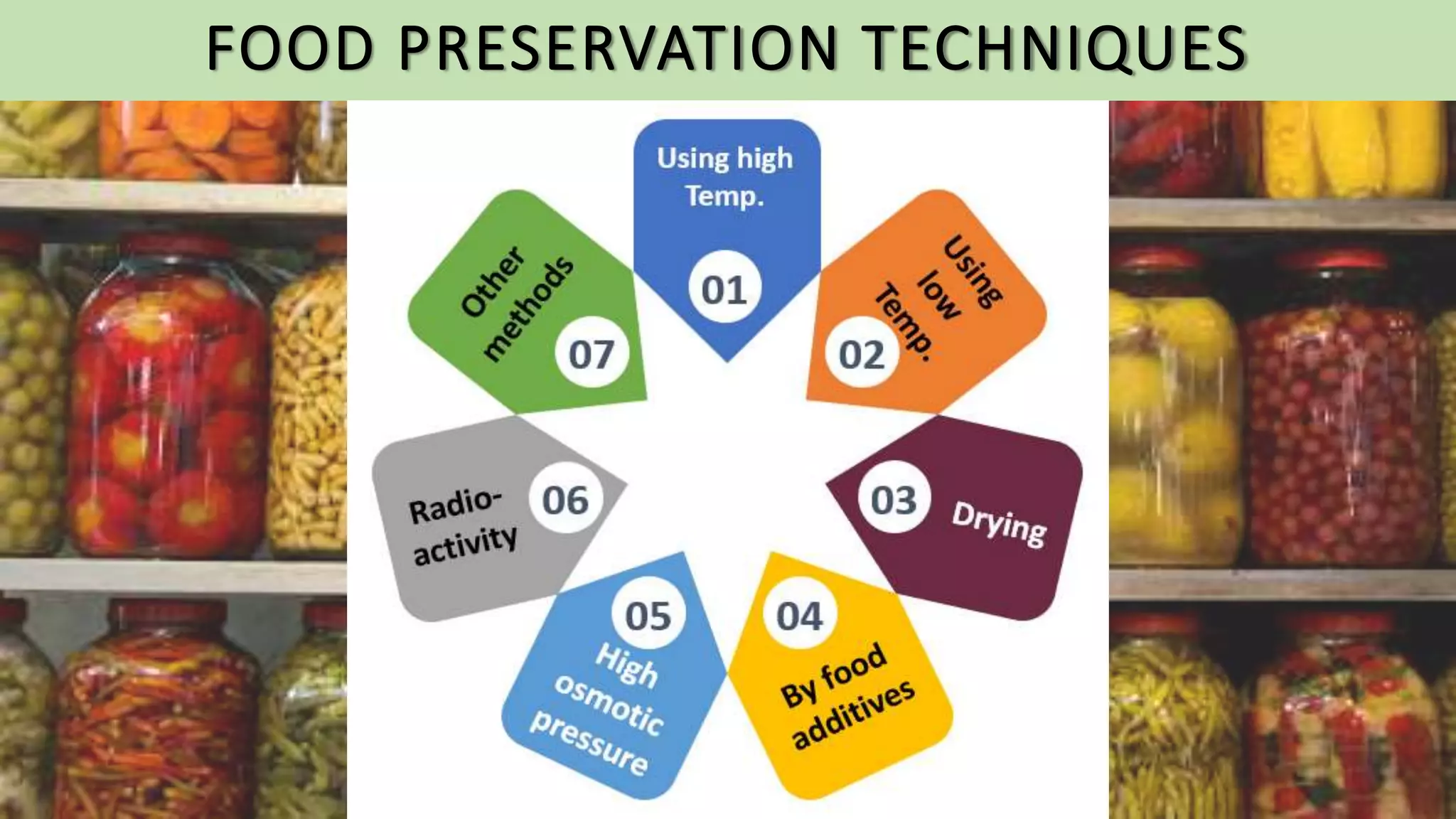 Food preservation and its types (Pushpita Saha) | PPT