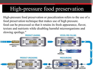 FOOD PRESERVATION,SAFETYAND SHELF LIFE EXTENSION.pptx
