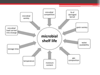 FOOD PRESERVATION,SAFETYAND SHELF LIFE EXTENSION.pptx