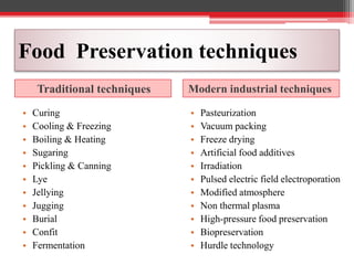 FOOD PRESERVATION,SAFETYAND SHELF LIFE EXTENSION.pptx