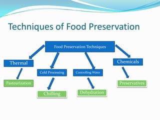 Food preservation techniques | PPTX