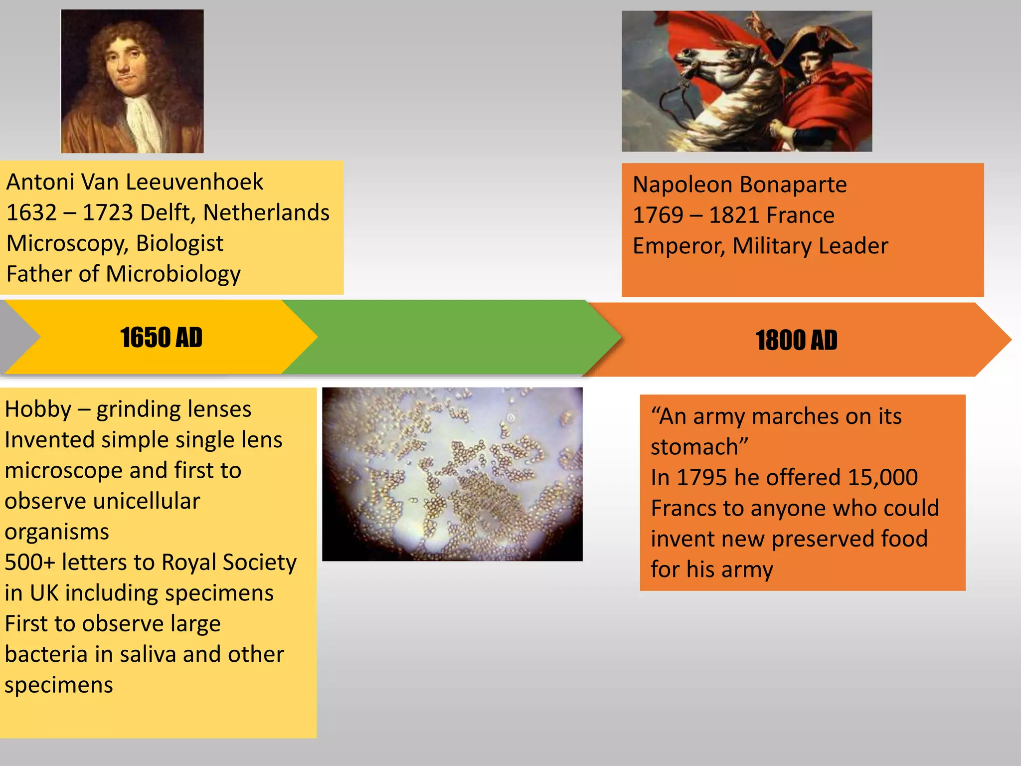 Food preservation time line 1.1 | PPTX