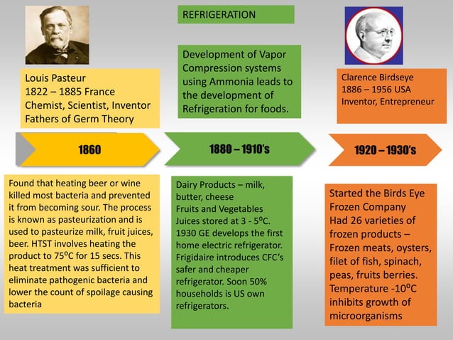 Food preservation time line 1.1 | PPTX | Cooking | Food & Drink