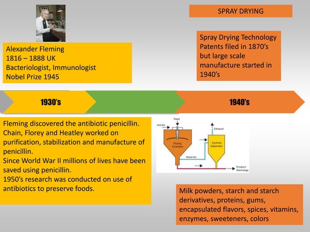 Food preservation time line 1.1 | PPTX | Cooking | Food & Drink
