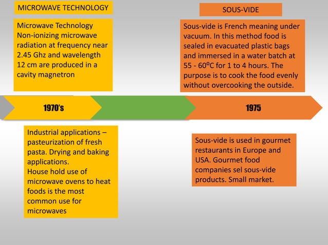 Food preservation time line 1.1 | PPTX | Cooking | Food & Drink