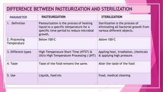 Basic Principle and technique of food preservation | PPTX