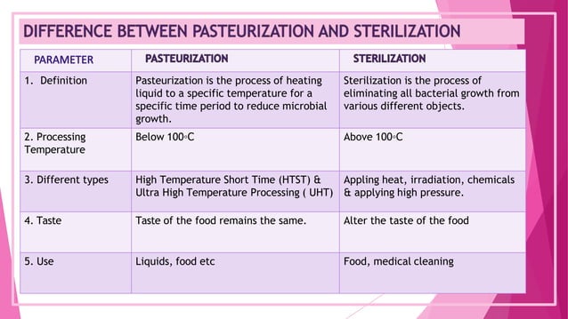 Basic Principle and technique of food preservation | PPTX