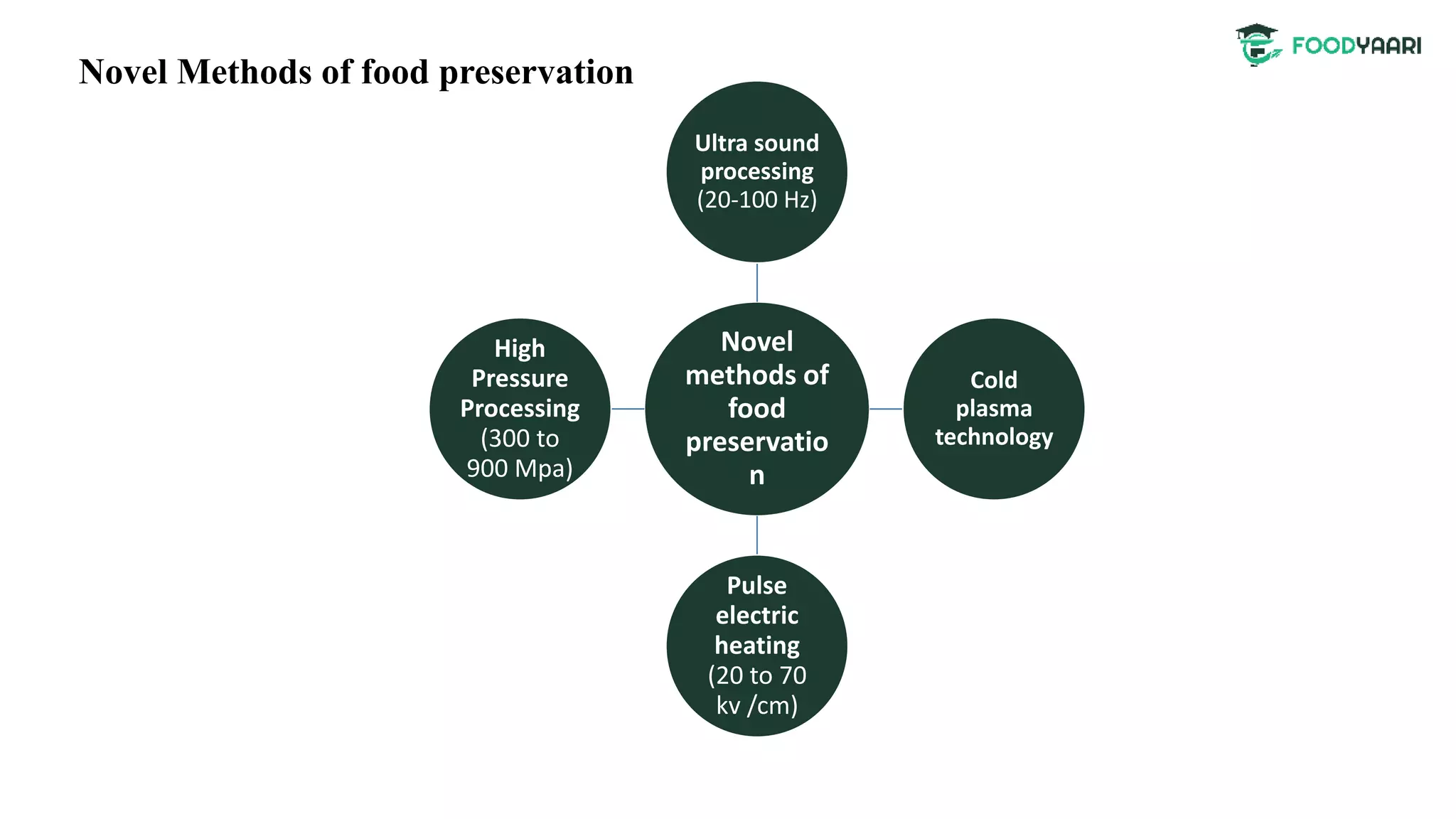 food presevation principles.pptx