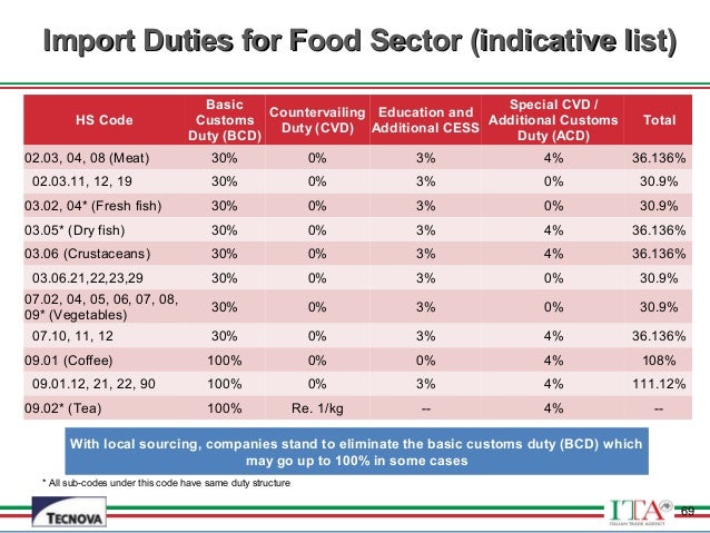 Food Processing food-processing