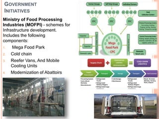 Food Security Act ,Food Processing | PPTX