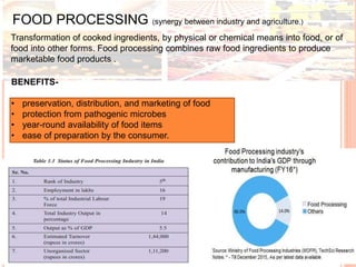 Food Security Act ,Food Processing | PPTX