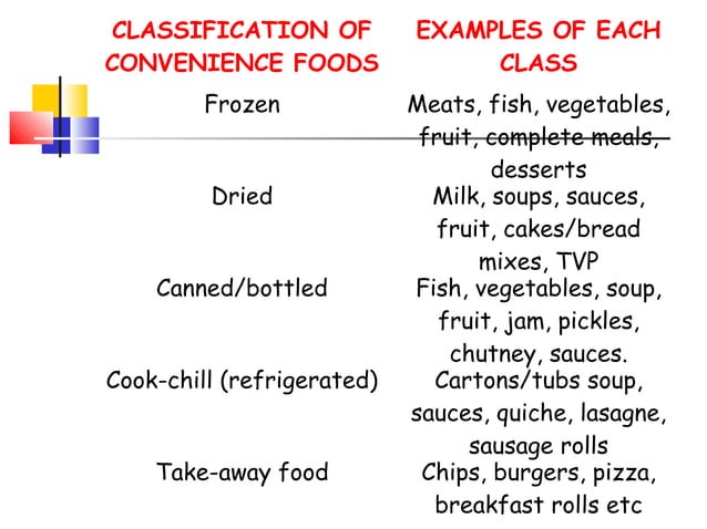 Food processing | PPT