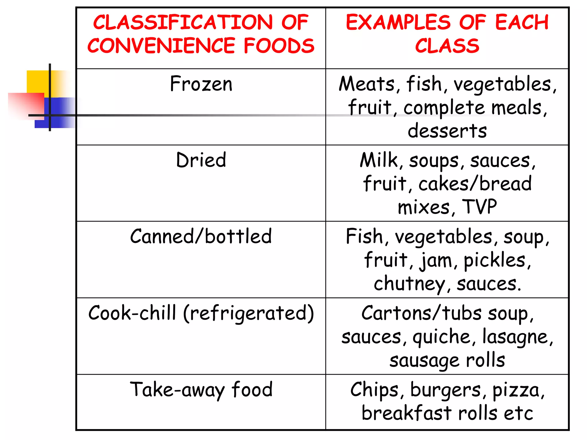 Food Processing.ppt