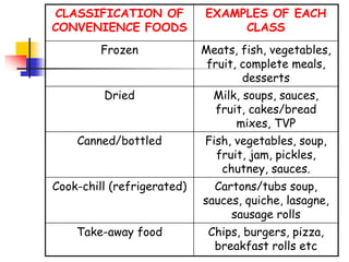 Food Processing.ppt