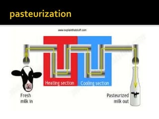 Food processing and Irradiation | PPTX | Healthy Cooking and Eating ...