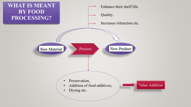 food processing.pptx peda making complete introduction. | PPTX ...