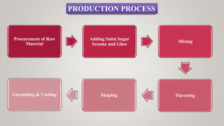 food processing.pptx peda making complete introduction. | PPTX