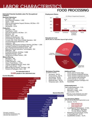 2014 Labor Characteristics Report: Food Processing | PDF