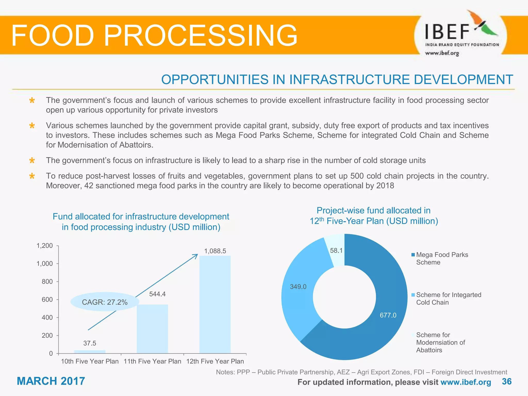 Food Processing Sector Report - March 2017 | PDF