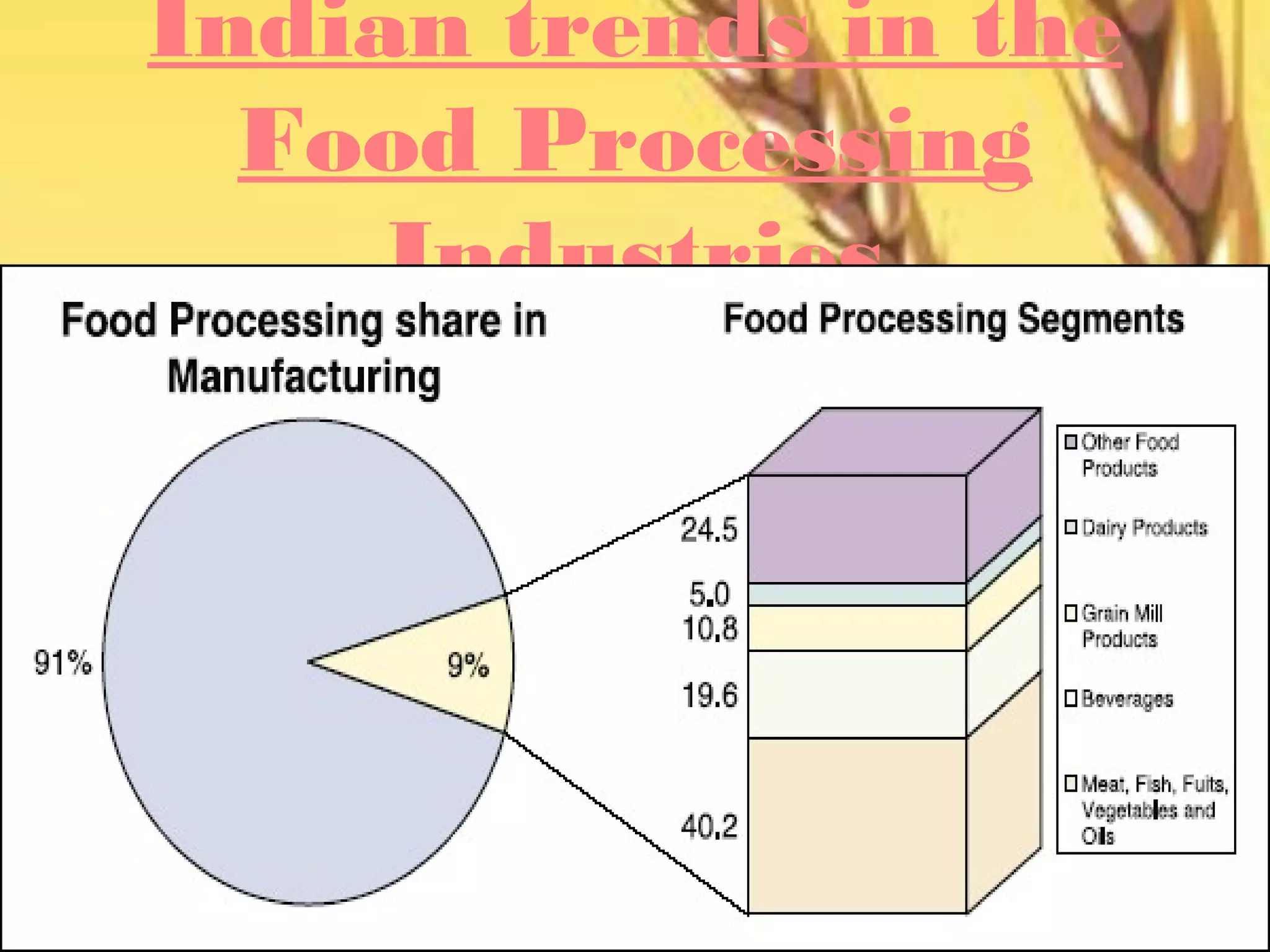 Food processing | PPT