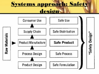Food processing | PPT