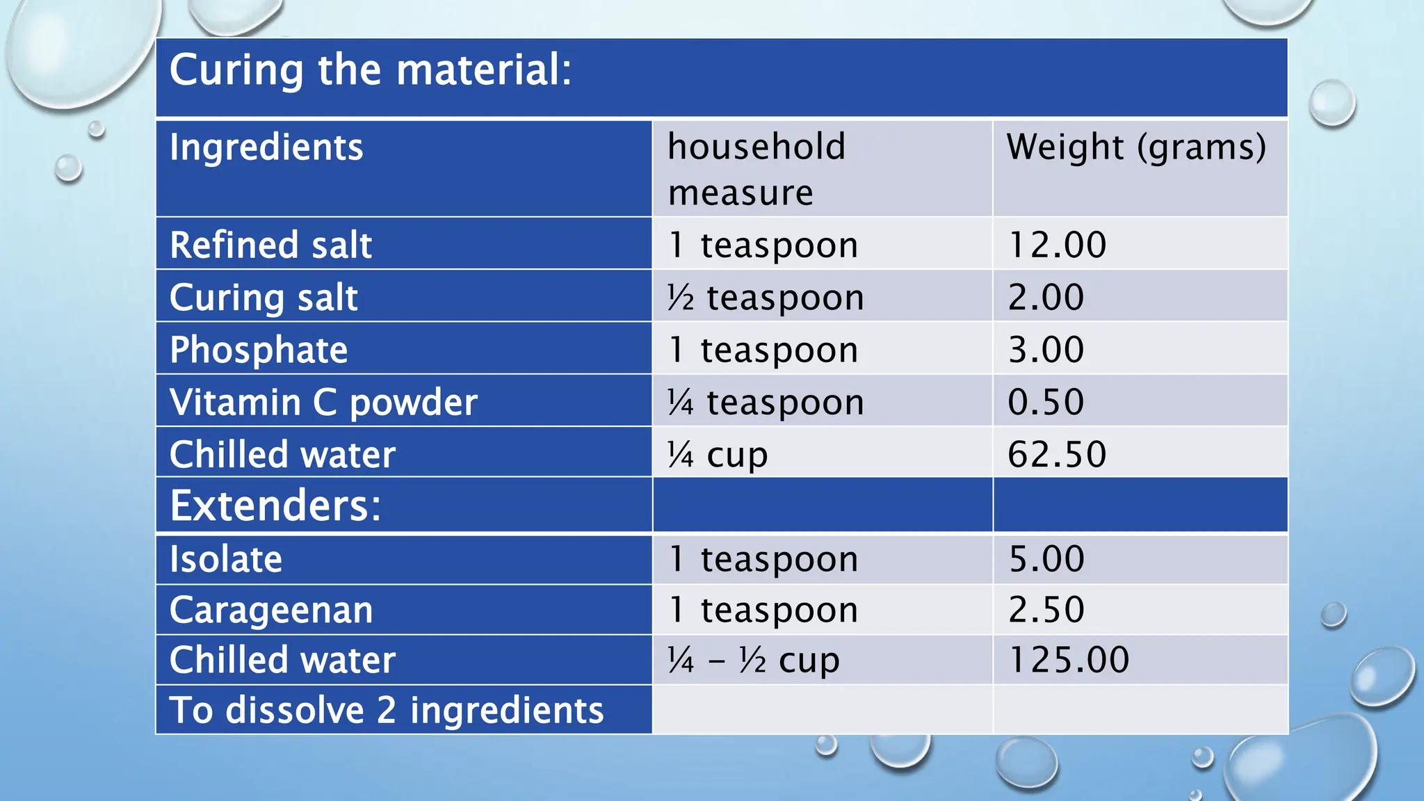 Food processing 9_fermentation and curing.pptx
