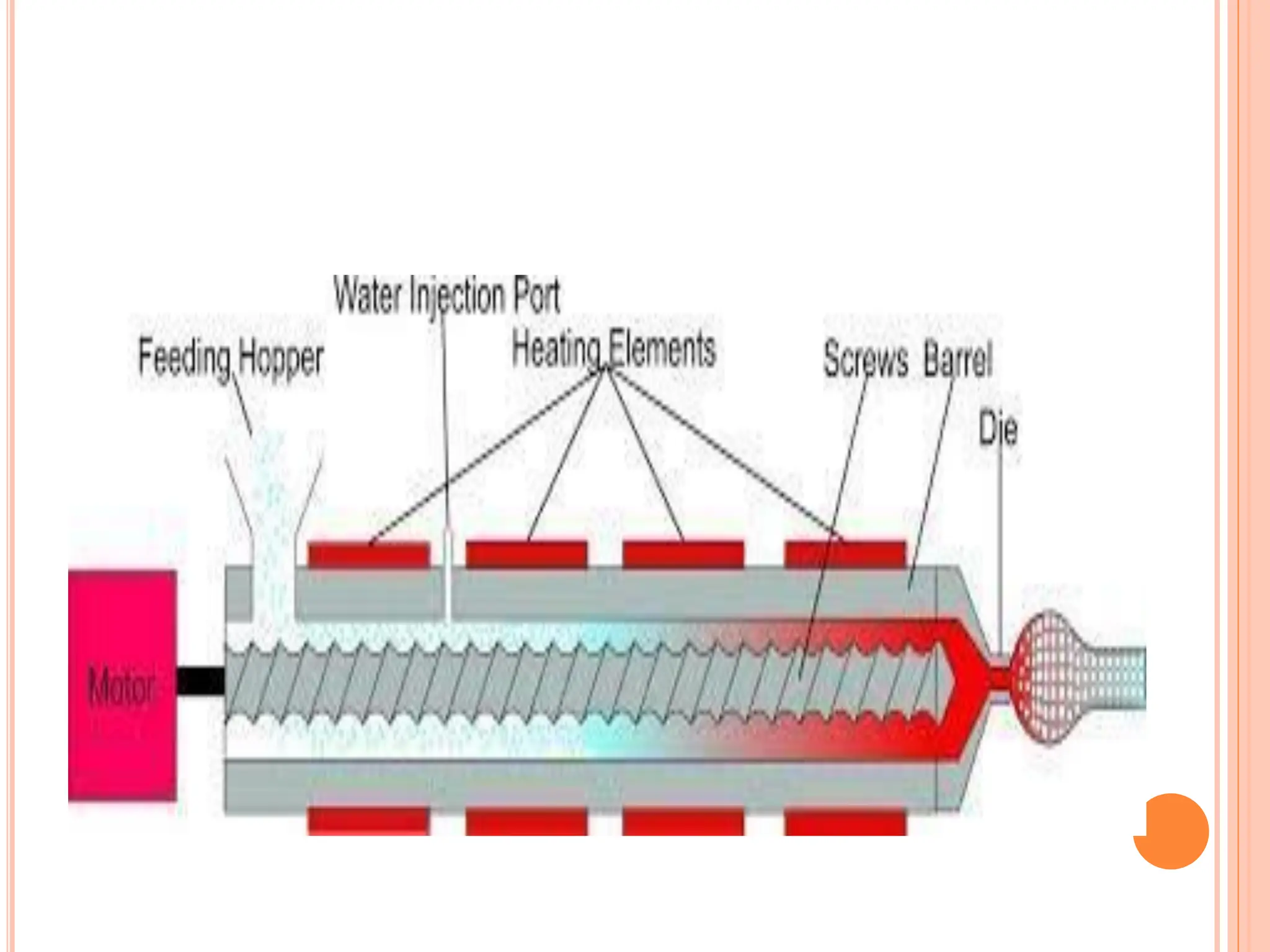 Food Processing and preservation 4- Extrusion.pdf | Desserts and Baking ...