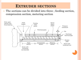 Food Processing and preservation 4- Extrusion.pdf | Desserts and Baking ...
